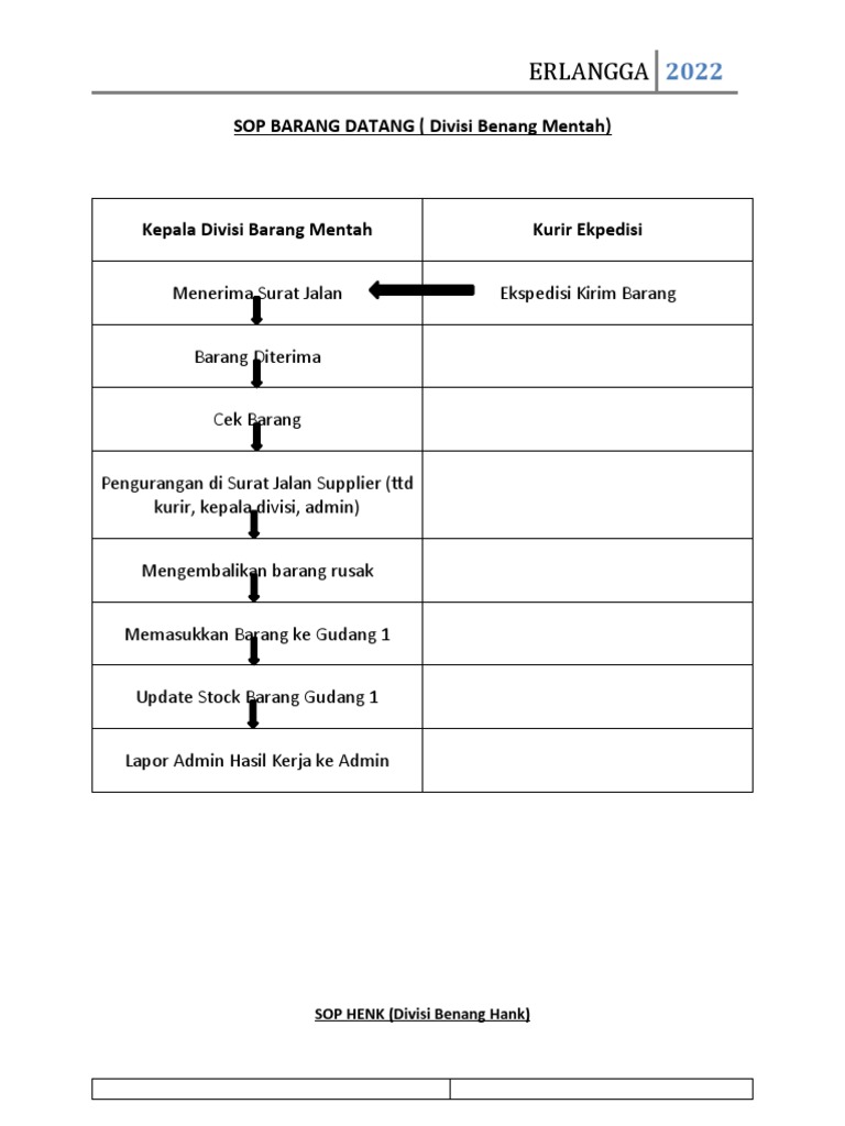 Erlangga: SOP BARANG DATANG (Divisi Benang Mentah) | PDF