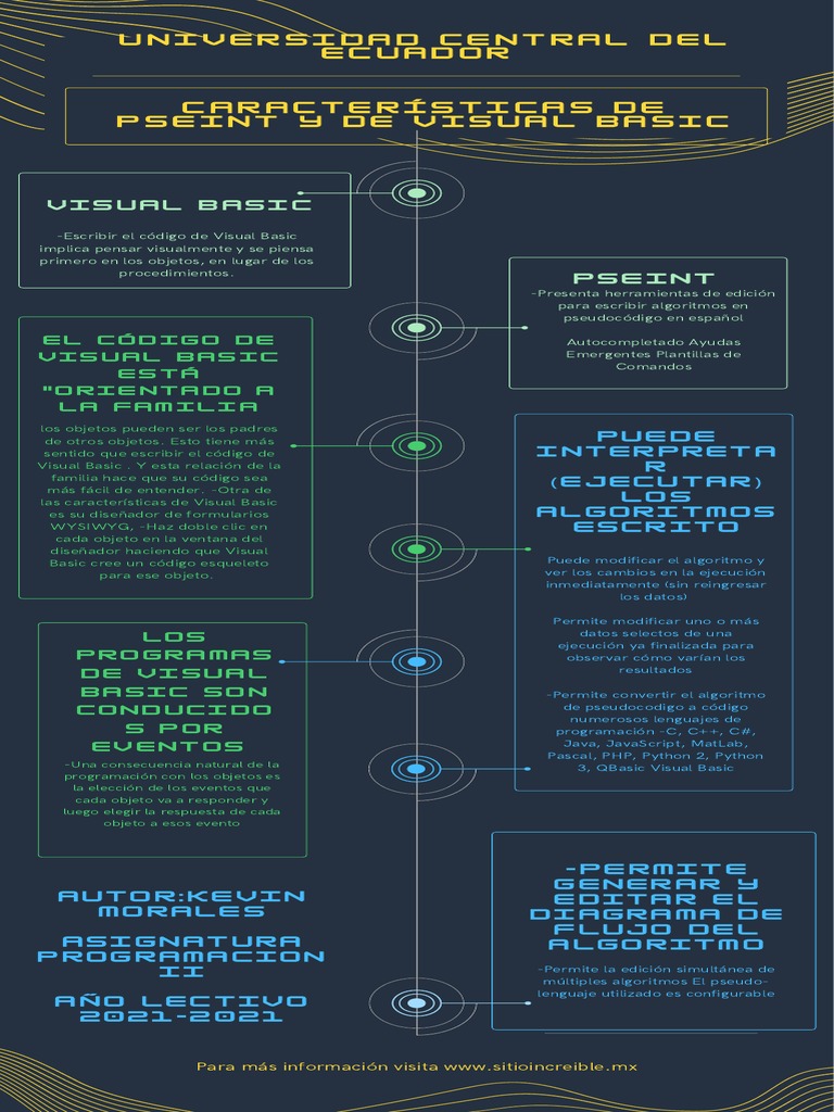 Características de Pseint y de Visual Basic | PDF | Básico | Algoritmos