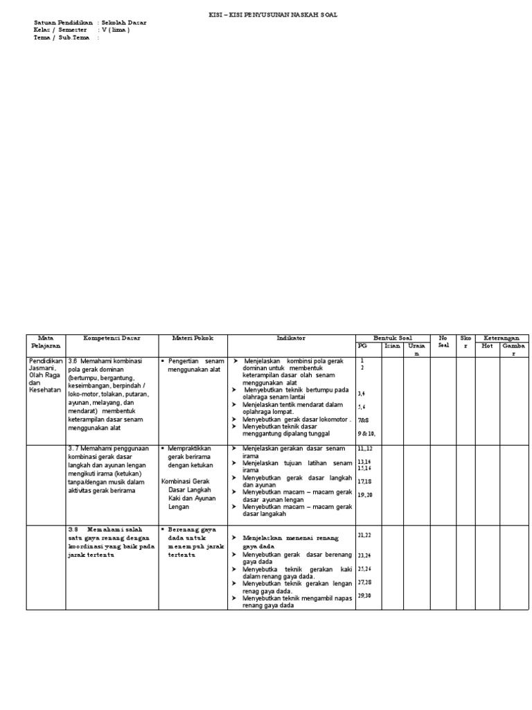 Kisi Kisi Soal Pjok KLS 5 Ats Genap | PDF
