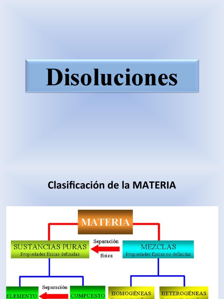 Disoluciones | PDF | Solubilidad | Mezcla
