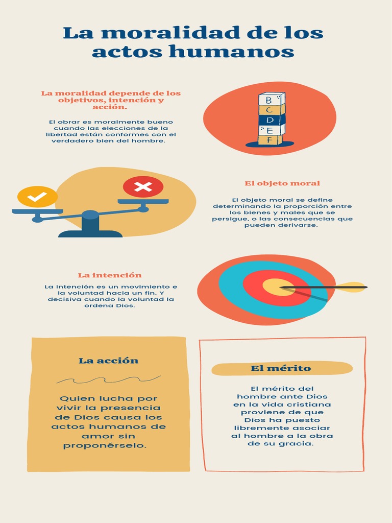 La Moralidad de Los Actos Humanos | PDF