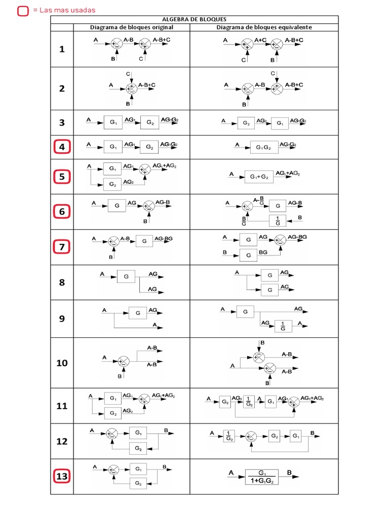 Tabla Algebra de Bloques | PDF