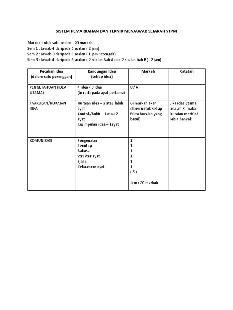 Sistem Pemarkahan Dan Teknik Menjawab Sejarah STPM | PDF