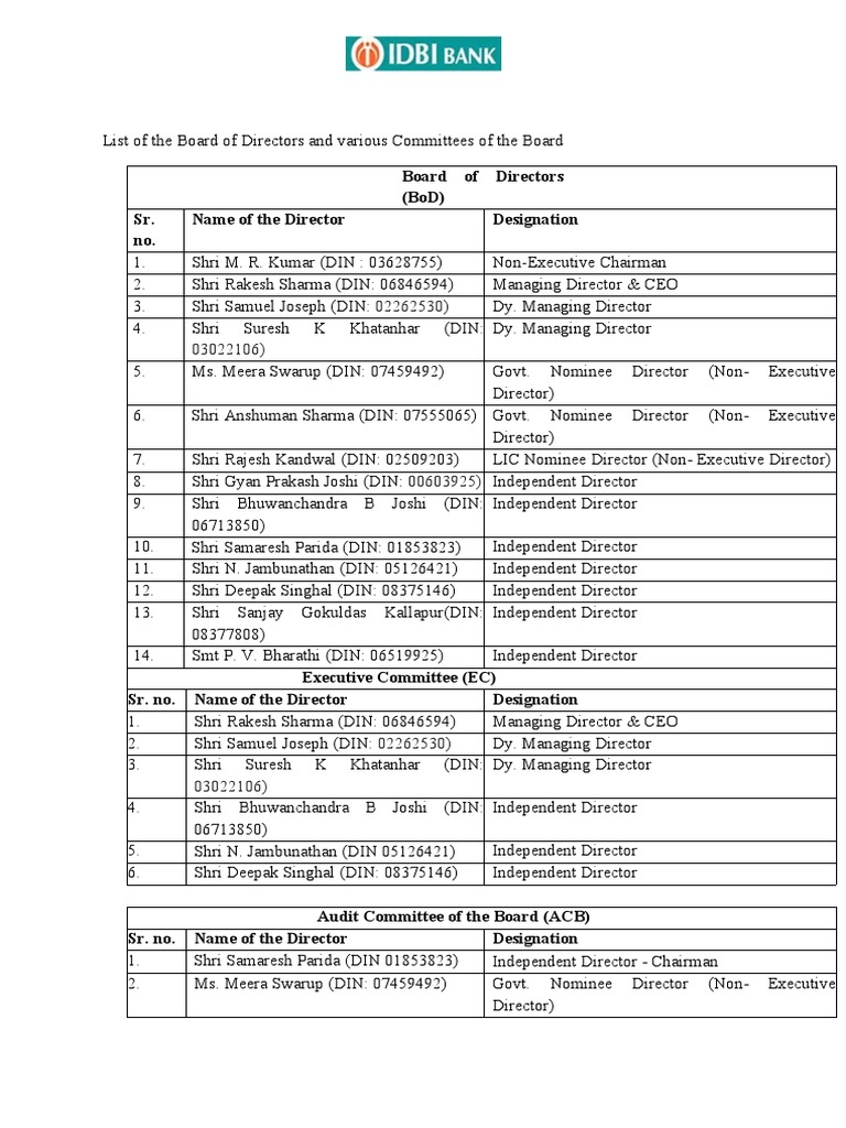 List of The Board of Directors and Various Committees of The Board ...