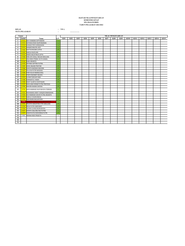 Daftar Nilai MTs Hasanuddin | PDF