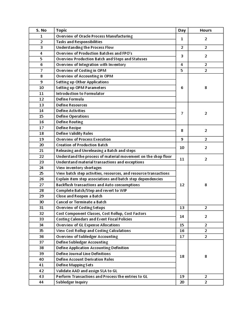 OPM Training Course Schedule | PDF | Computing | Business