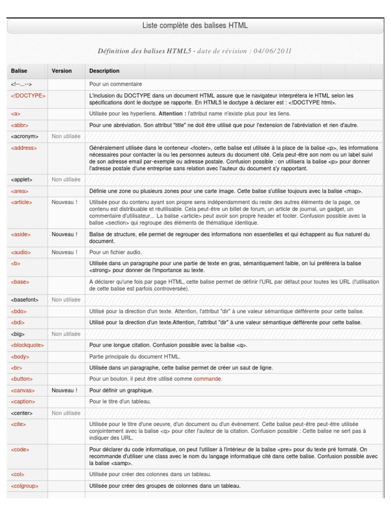 Liste des balises HTML5 et leurs rôles | PDF | Langage de balisage | Html
