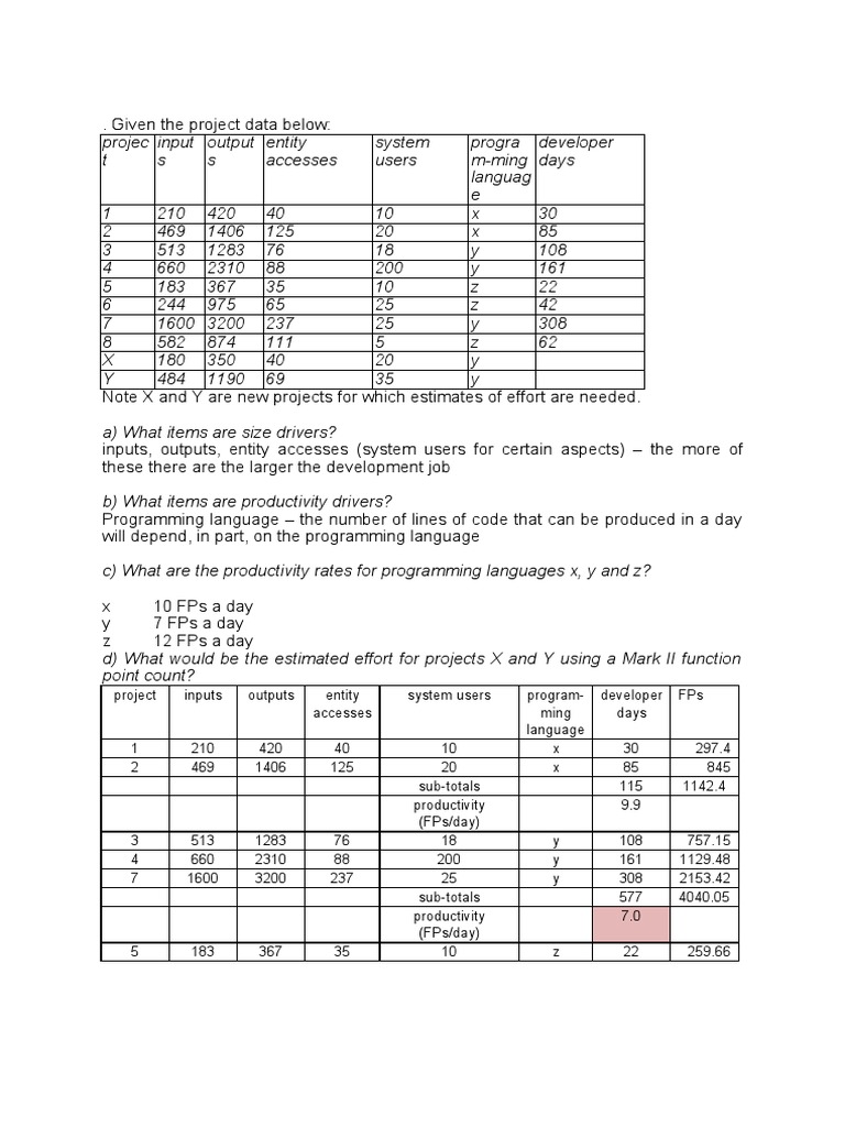 Estimating software project effort using function point analysis and analogy methods | PDF ...