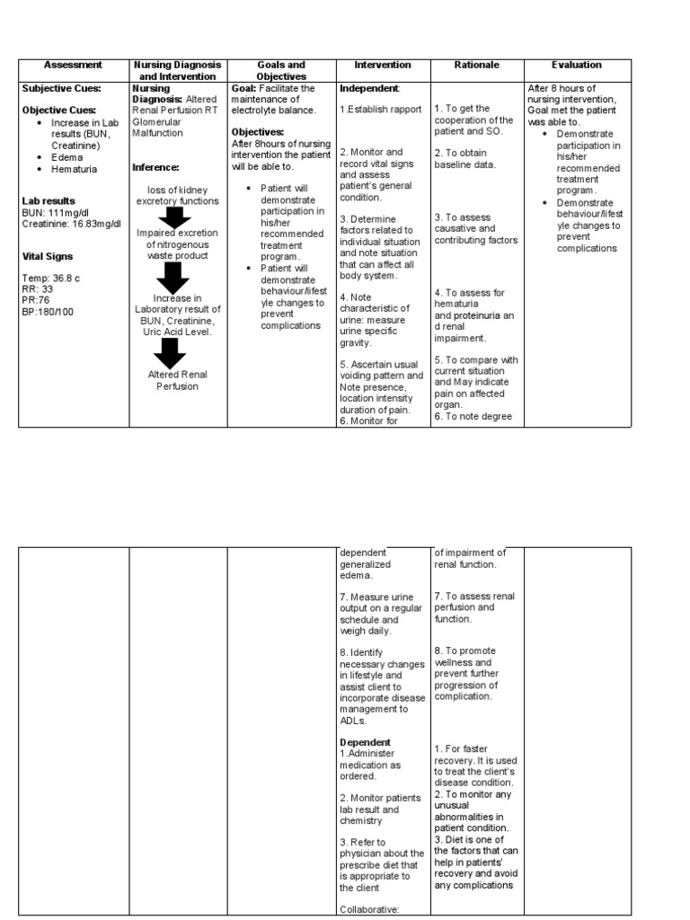 NCP-CKD Labco | PDF | Pain | Creatinine