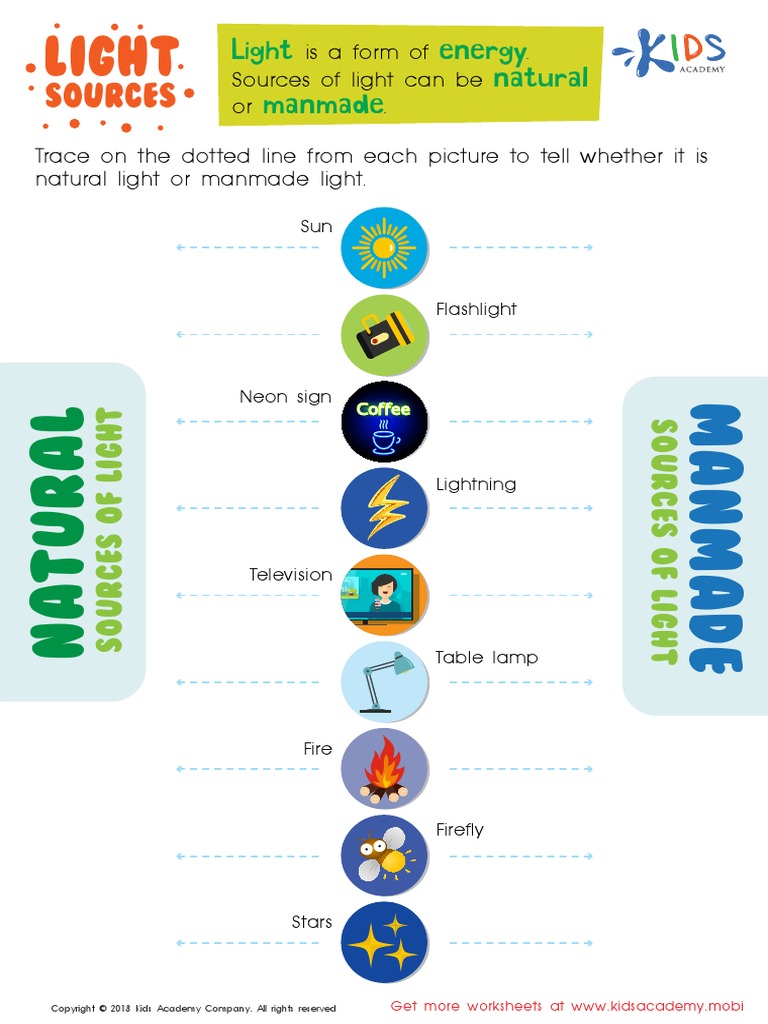 Grade 3 Natural and Manmade Light Sources Worksheet | PDF