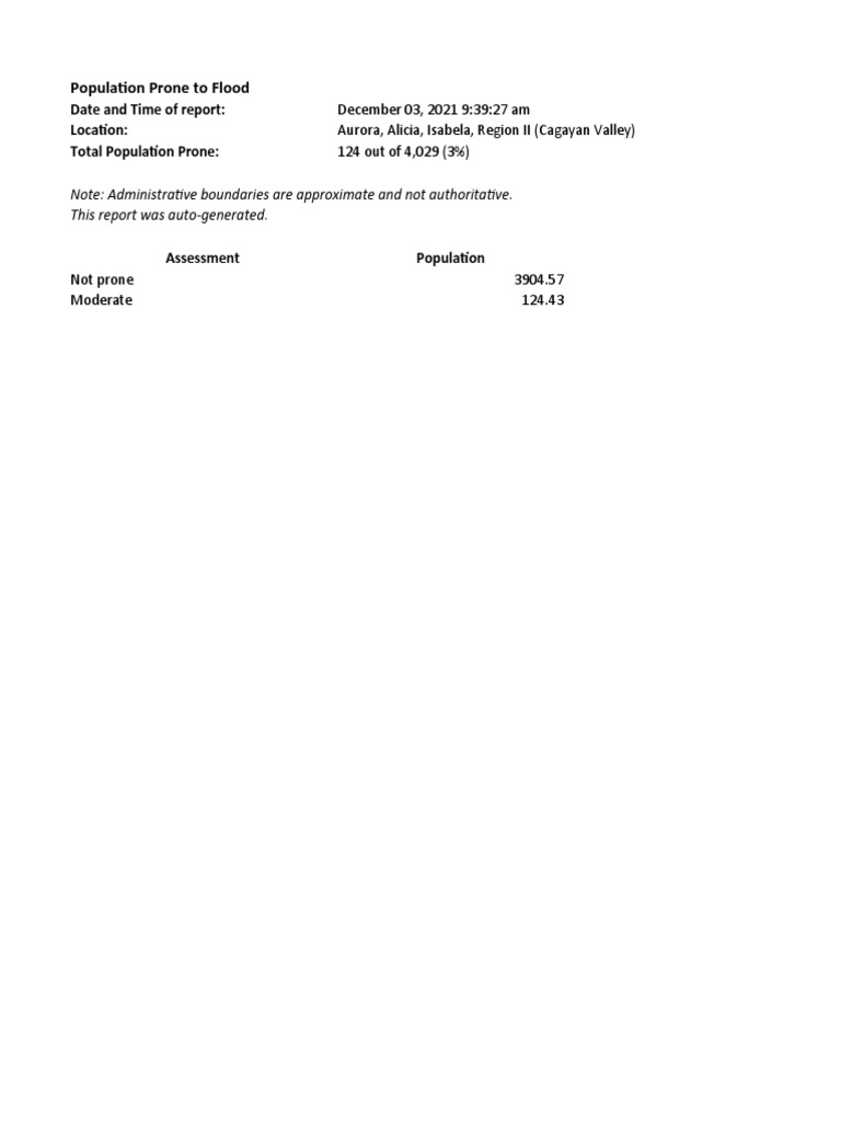 Aurora Population Demog | PDF