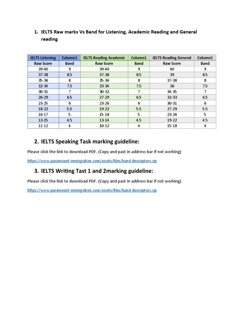 IELTS Band Chart | PDF | International English Language Testing System ...