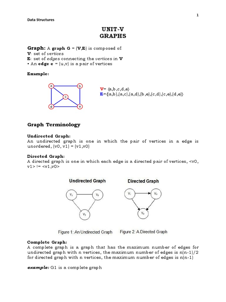Graph:: Unit-V Graphs | Download Free PDF | Vertex (Graph Theory ...