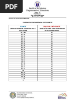 PLS-5 Normative Data Reported in 1-Month Increments For Ages 2:6 ...