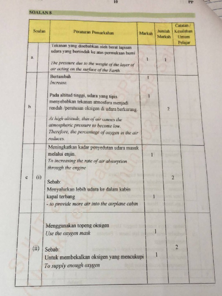 Skema Trial Fizik SBP k2 2021 | PDF