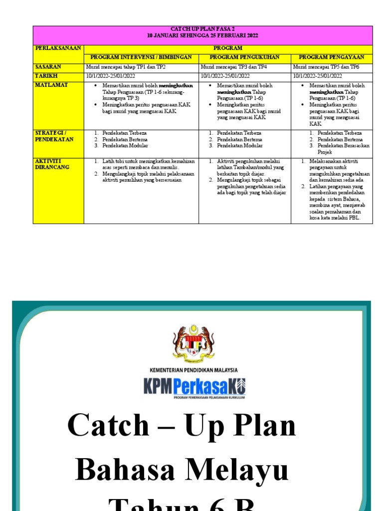 Rumusan Cup Tahun 6 | PDF