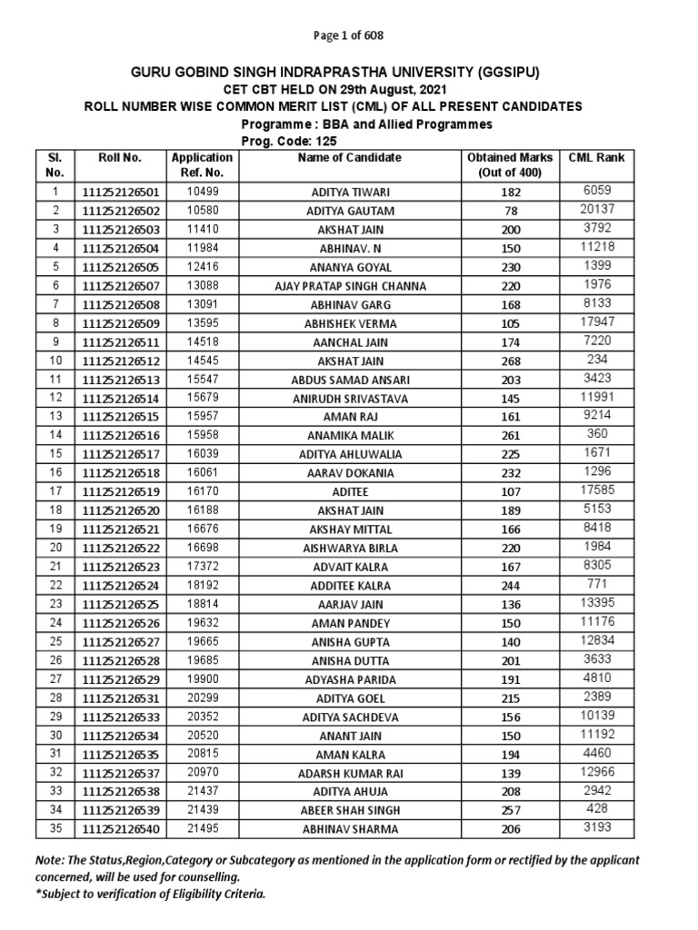 BBA CET 2021 Merit List | PDF