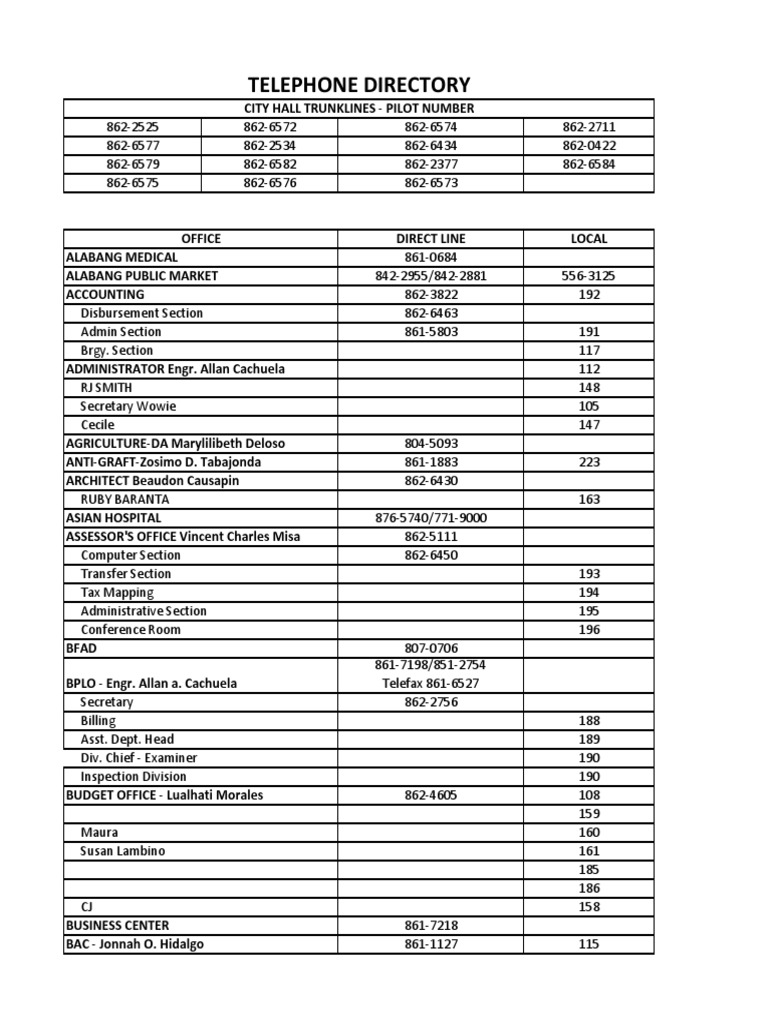 Muntinlupa CIty Tel - Directory | PDF