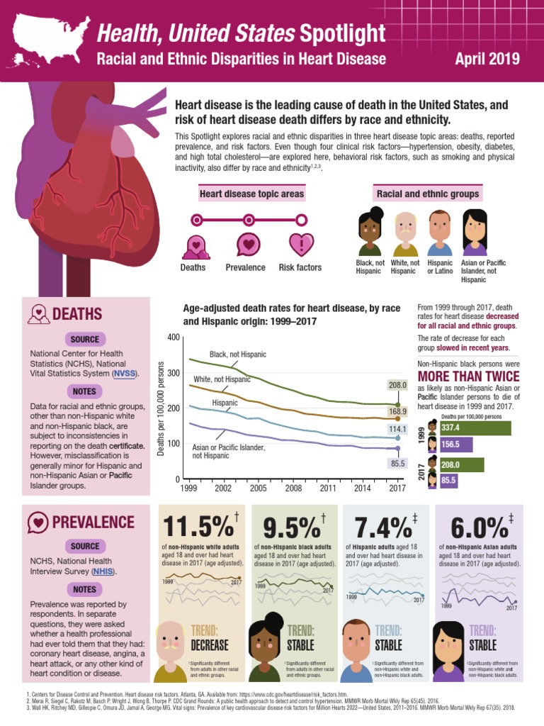 Health, United States Spotlight: April 2019 Racial and Ethnic ...