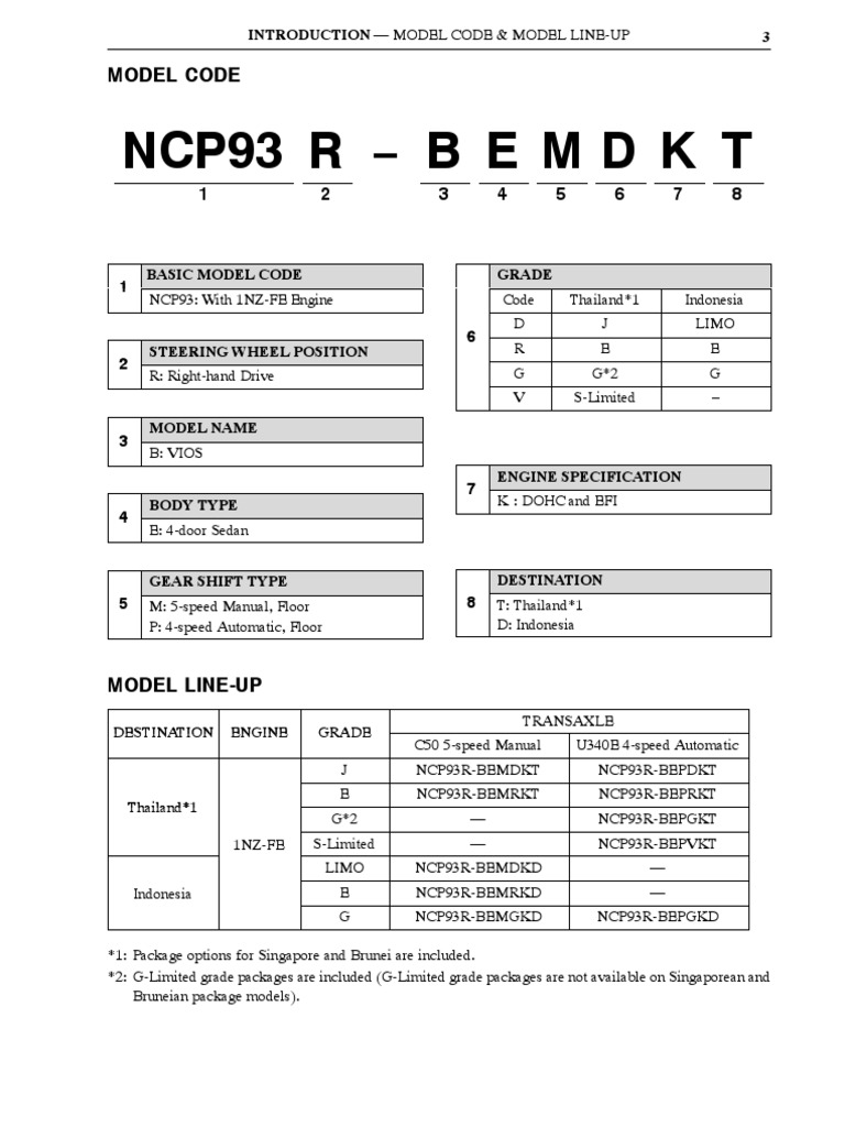 Ncp93R Bemdkt: Model Code | PDF | Vehicle Technology | Product Introductions