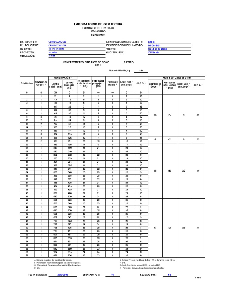 Astm D 6951 PDC | PDF
