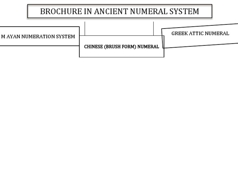 Brochure in Ancient Numeral System | PDF