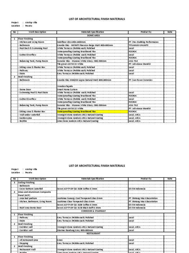 List of Architectural Finish Materials: 1 Floor Finishing - Kitchen and ...