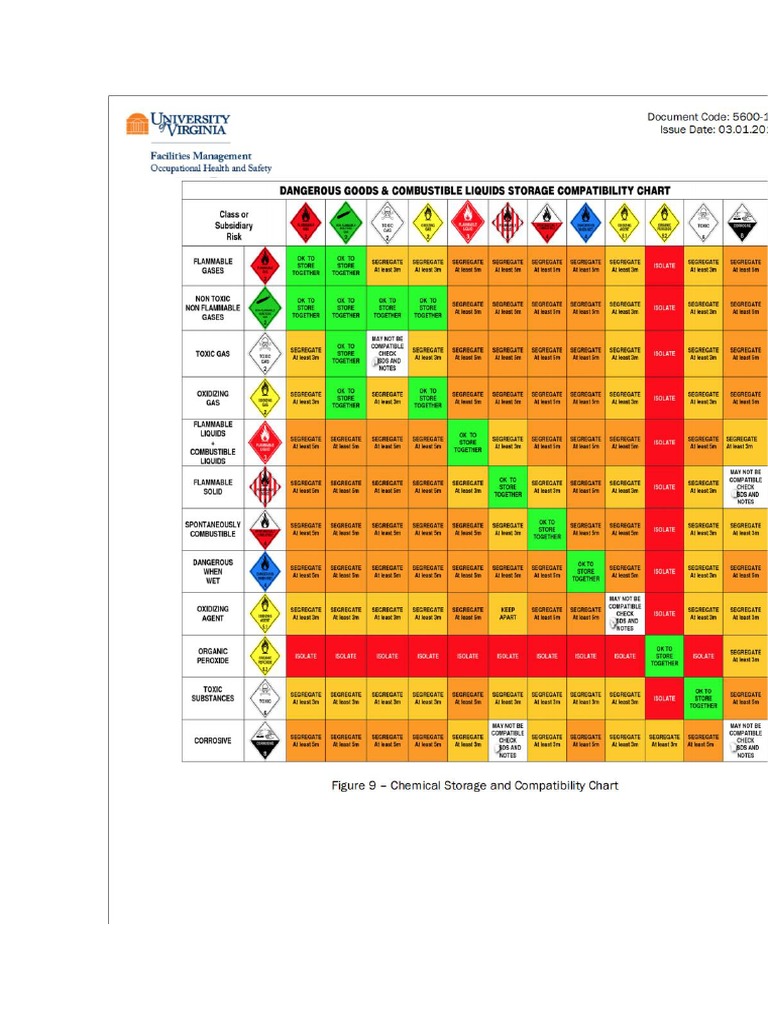 Segregation Chart Full | PDF