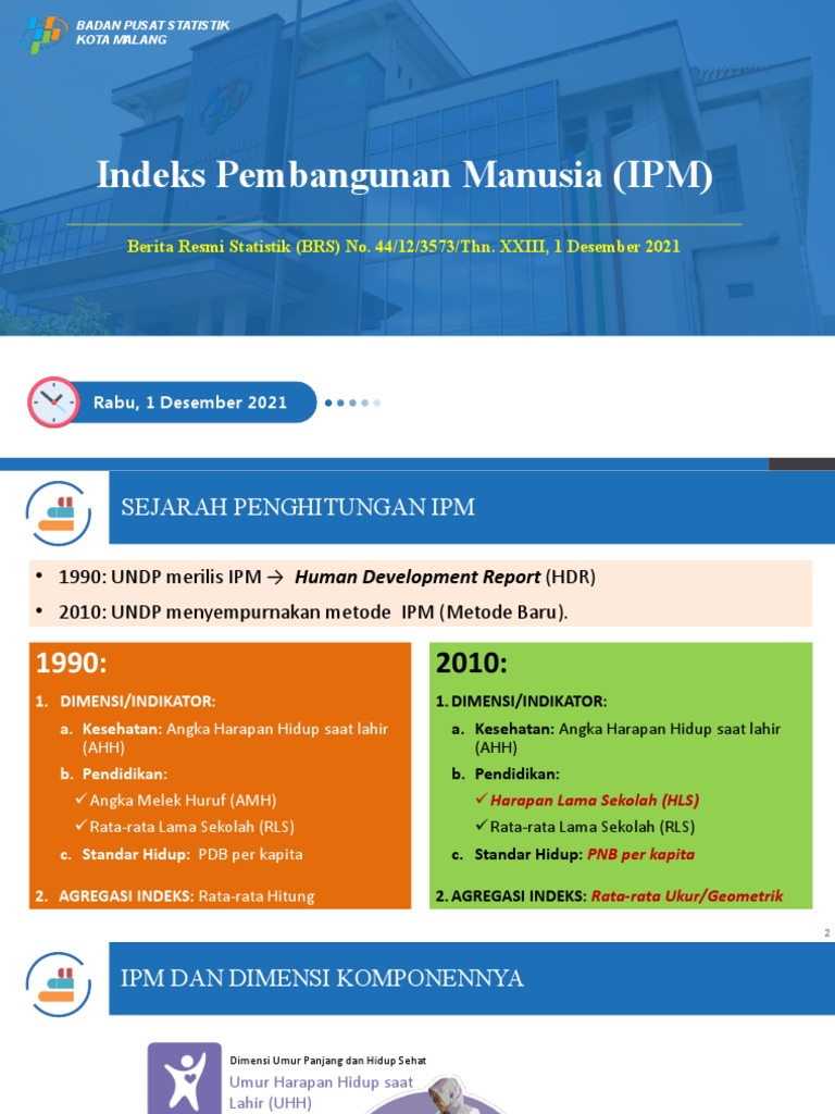 IPM Kota Malang 2021 | PDF