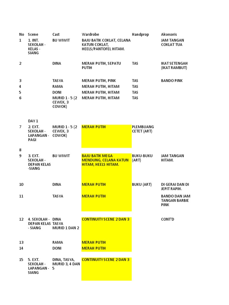 Breakdown Wardrobe Sebuah Nama | PDF