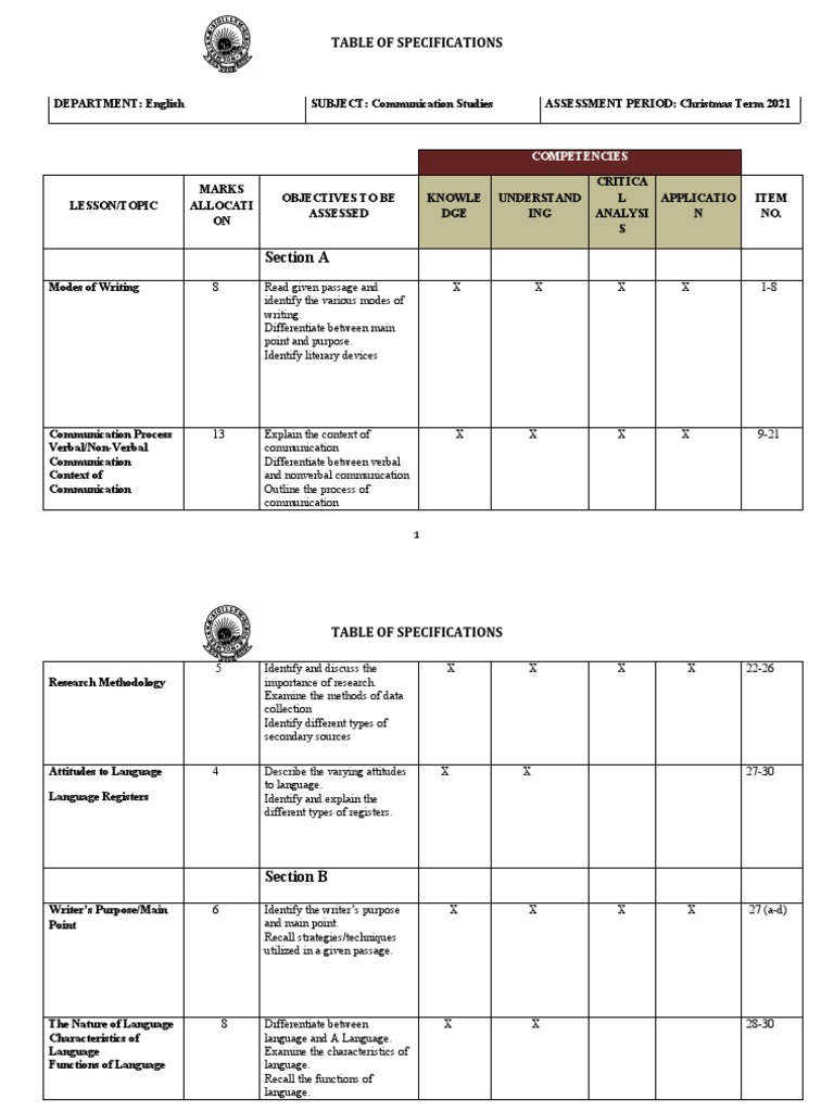 Table of Specification - Communication Studies 2021 | PDF ...