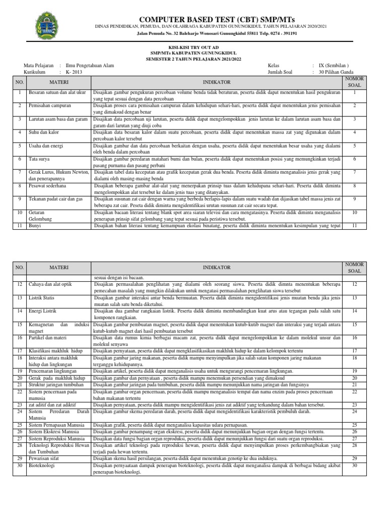 Kisi-Kisi Try Out Ipa Ad | PDF | Sains & Matematika