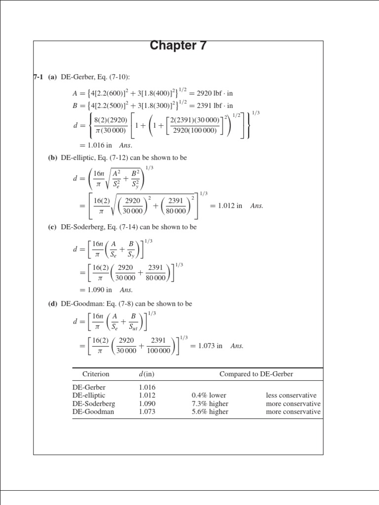 Budynas SM ch07 | PDF