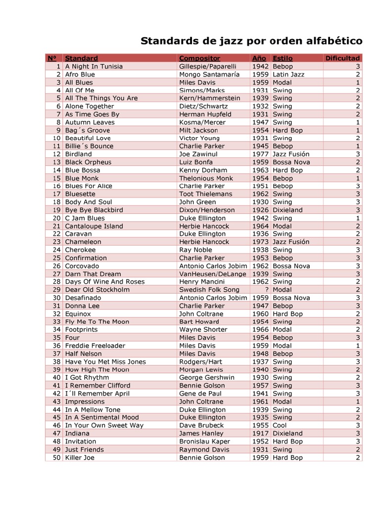 Standards de Jazz Por Orden Alfabético1 | PDF