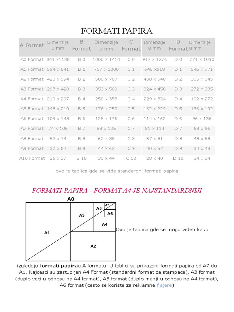 Formati Papira | PDF