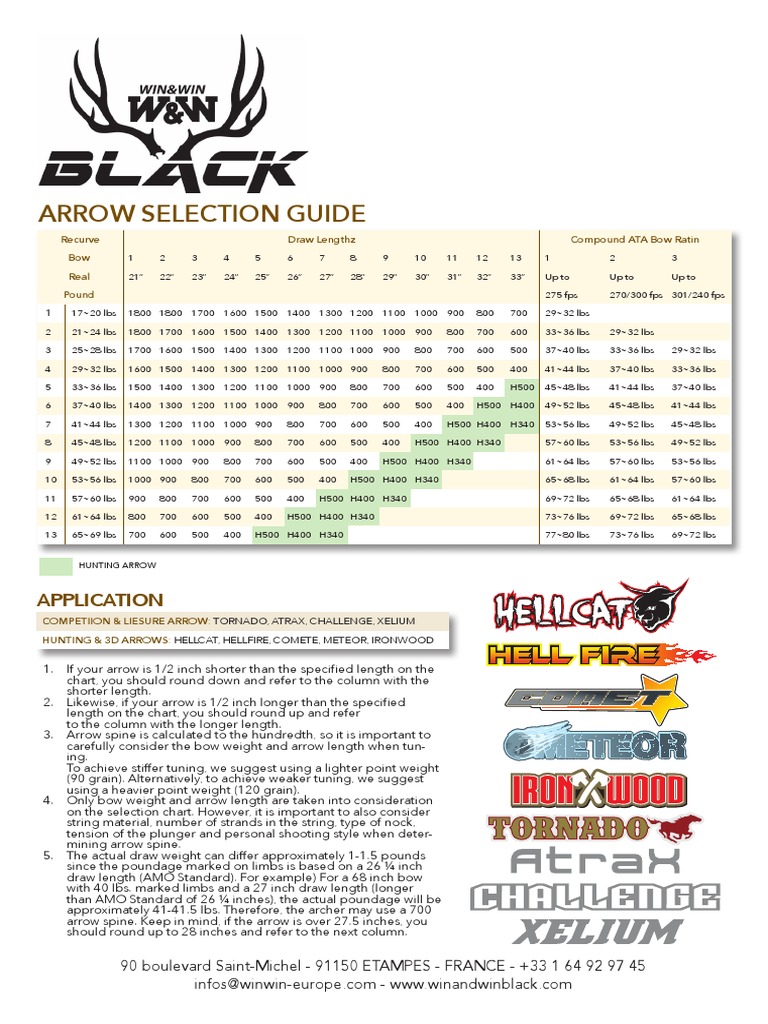 Arrows Selection Guide | PDF | Arrow | Bow And Arrow