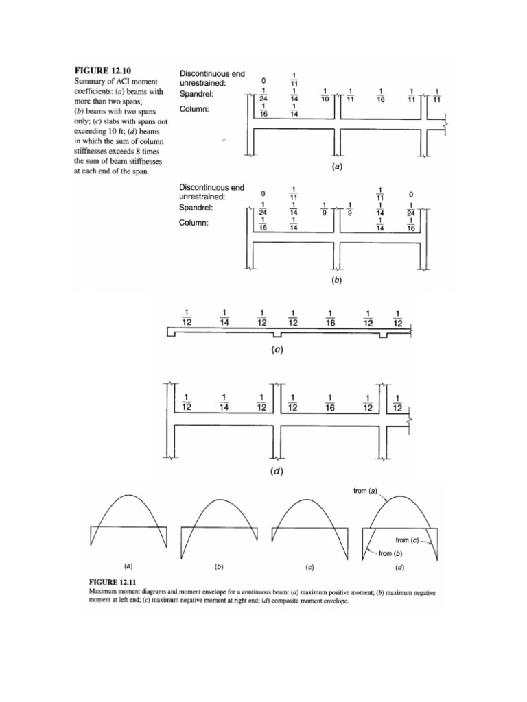 Aci Moment Coefficients | PDF