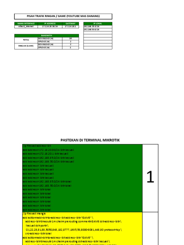 Pisah Trafik | PDF | Information Technology | Computer Science