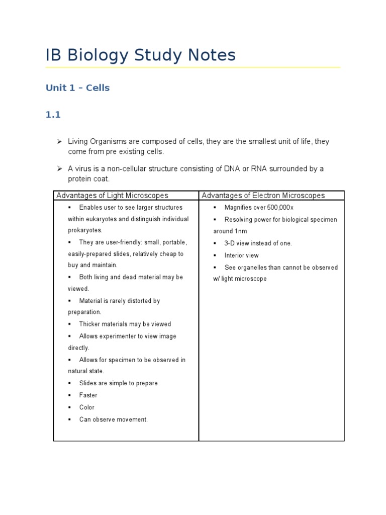 IB Biology Study Notes | PDF | Endoplasmic Reticulum | Cell (Biology)