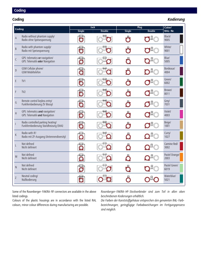 Fakra Plug Spec | PDF