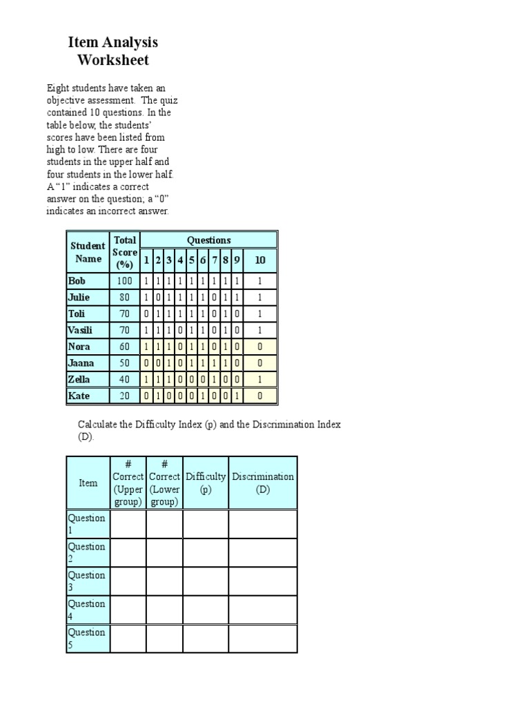 Item Analysis Worksheet: Name Total Score (%) Questions 1 2 3 4 5 6 7 8 ...