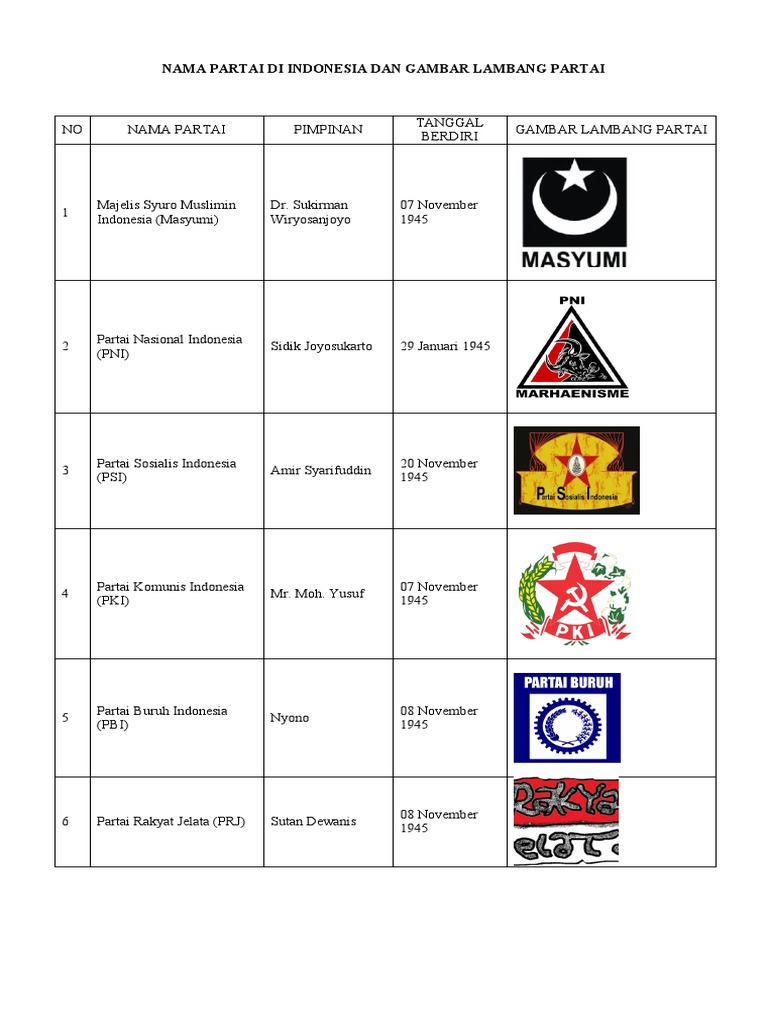 Nama Partai Di Indonesia Dan Gambar Lambang Partai | PDF