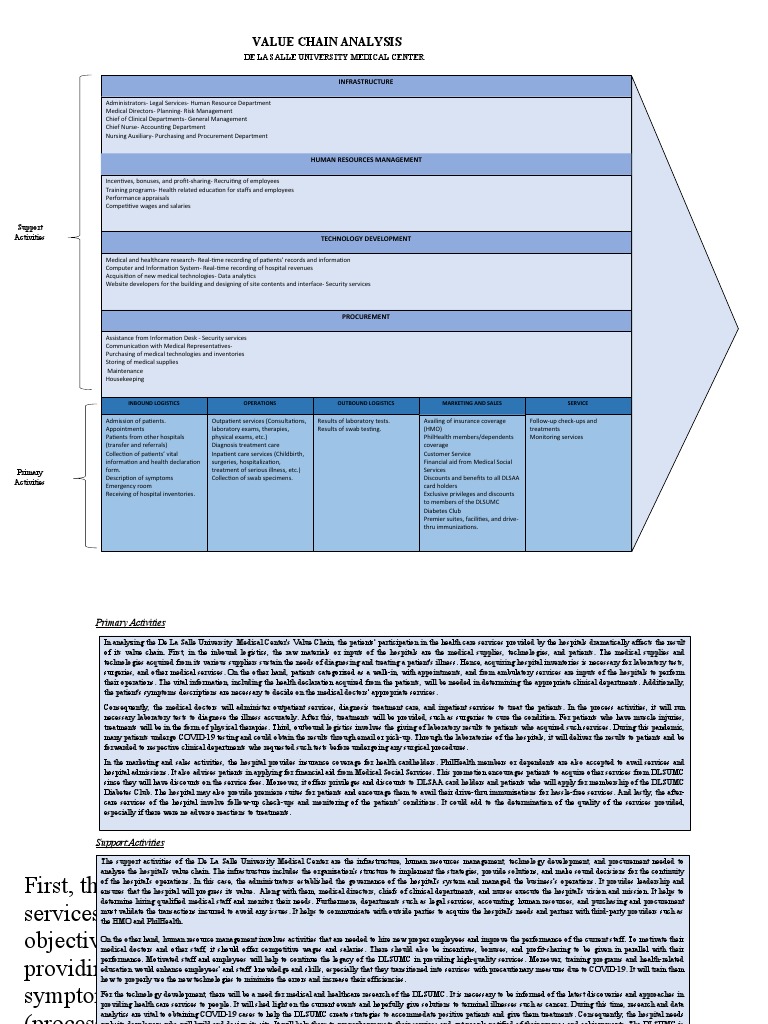 Value Chain Analysis: de La Salle University Medical Center | PDF ...