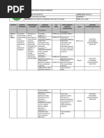Curriculum Map Math 10 | PDF | Equations | Polynomial