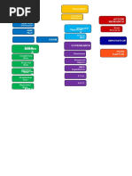 PDF Sample Lesson Plan For Cot With Annotation | PDF