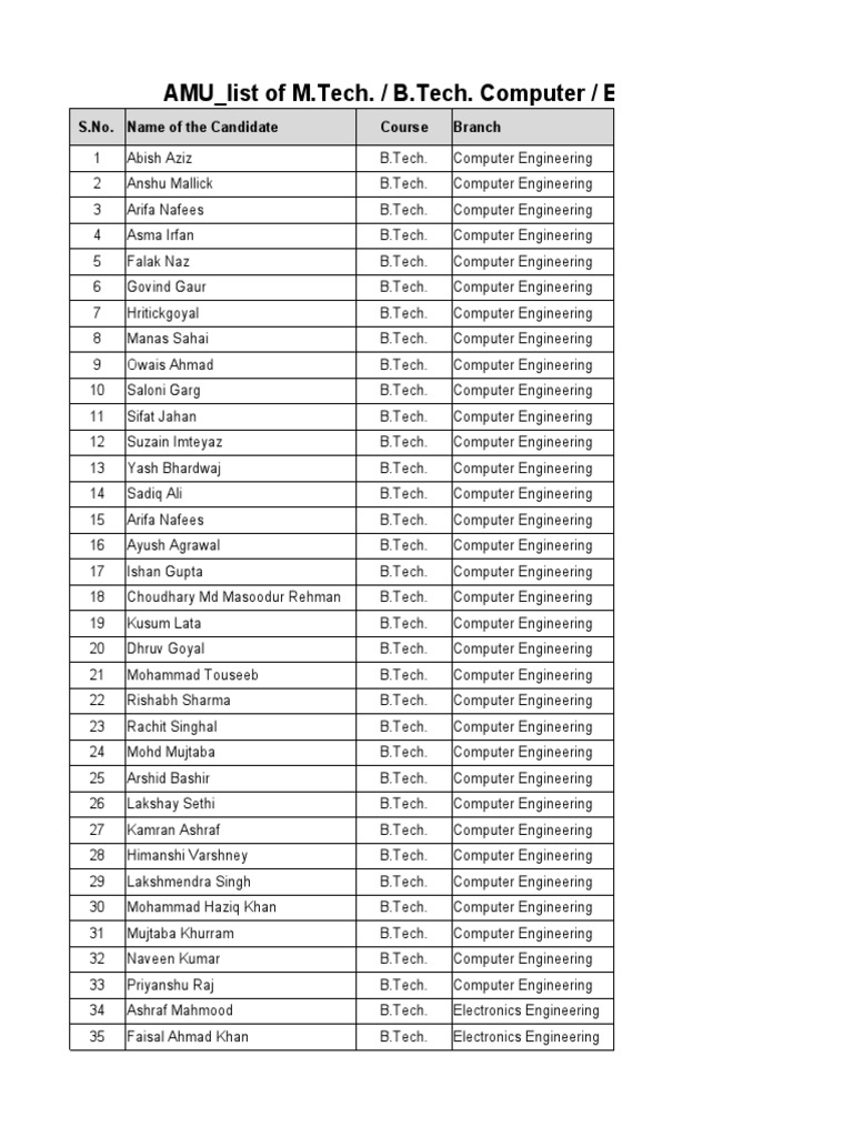 AMU - List of M.Tech. / B.Tech. Computer / Electronics & MCA 2022 Batch | PDF | Electrical ...