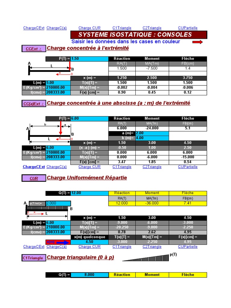 Formulaire RDM | PDF