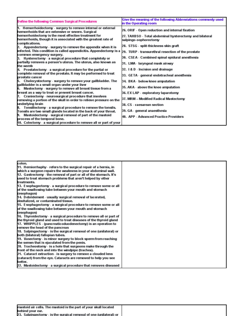Common Surgical Procedures and Abbreviations Activity | PDF | Surgery ...