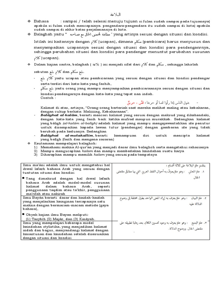 Resume Materi Balaghoh | PDF