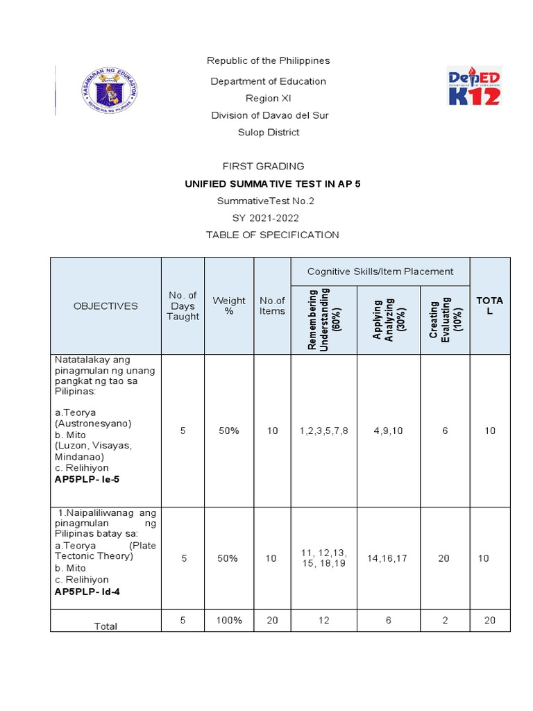 AP 5 Q1 Summative Test 2 | PDF